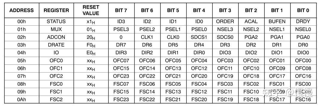 FPGA——ADS1256 - 知乎