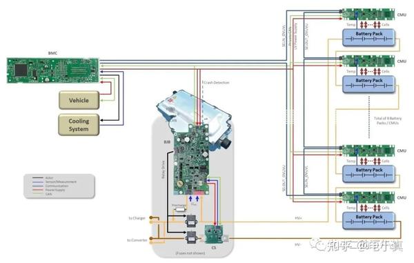 新能源汽车BMS控制器拆解及电路分析 - 知乎