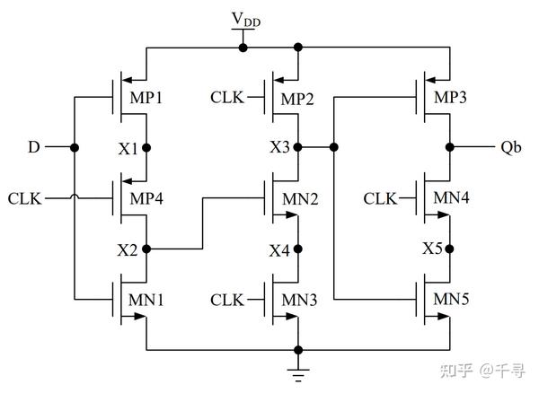 TSPC触发器 - 知乎