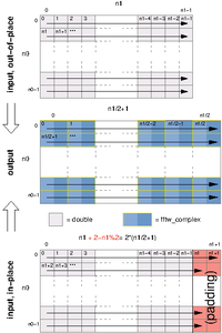 FFTW 踩坑记 - 知乎