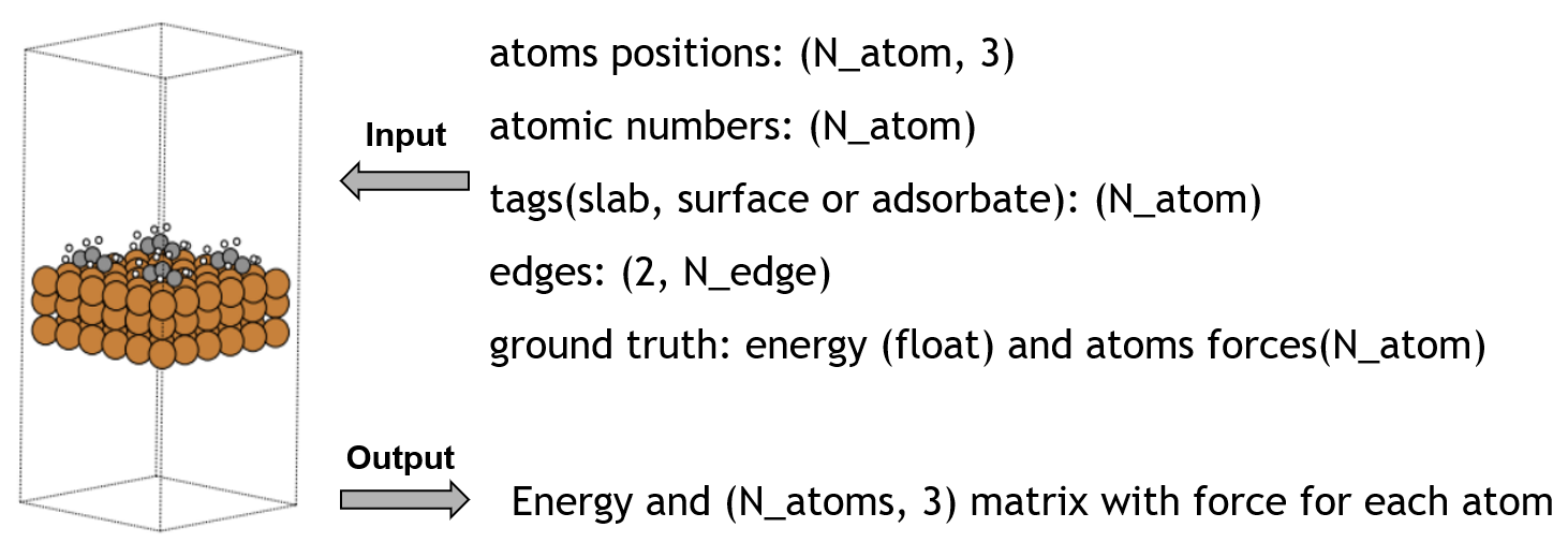 22分钟完成OpenCatalyst训练 - 知乎