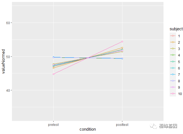 FigDraw 27. SCI文章中绘制误差线 (Errorbar) - 知乎