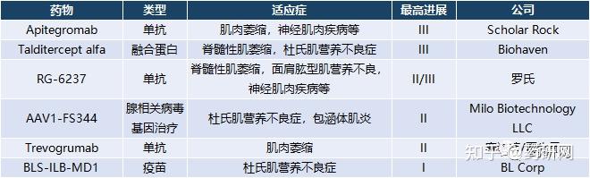 减脂增肌靶点 —— ActRII - 知乎
