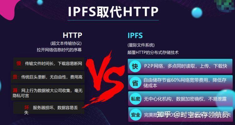 IPFS vs HTTP，孰强孰弱？ - 知乎