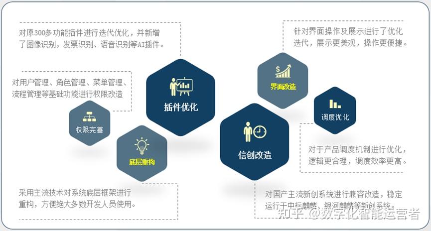 国内首家开源RPA平台UIAUTO2.0升级版正式发布 - 知乎