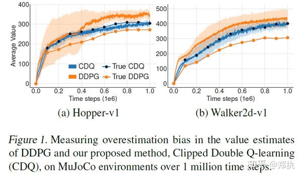 论文推导：Addressing Function Approximation Error in Actor-Critic Methods - 知乎