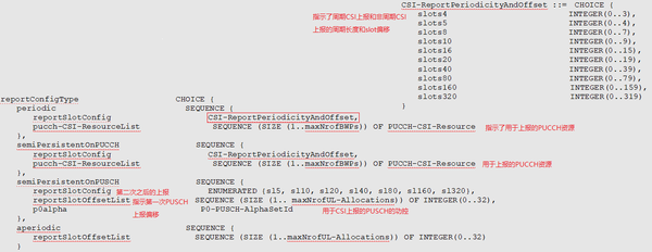 CSI上报配置 - 知乎