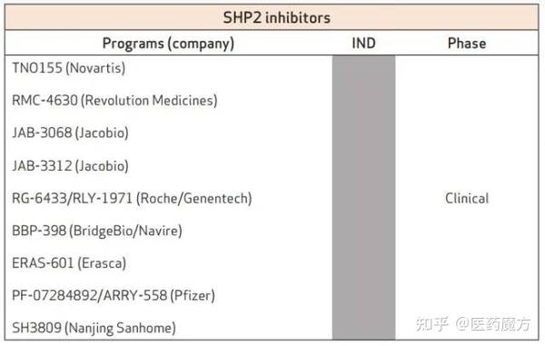KRAS G12C之外，KRAS抑制剂开发路在何方？ - 知乎