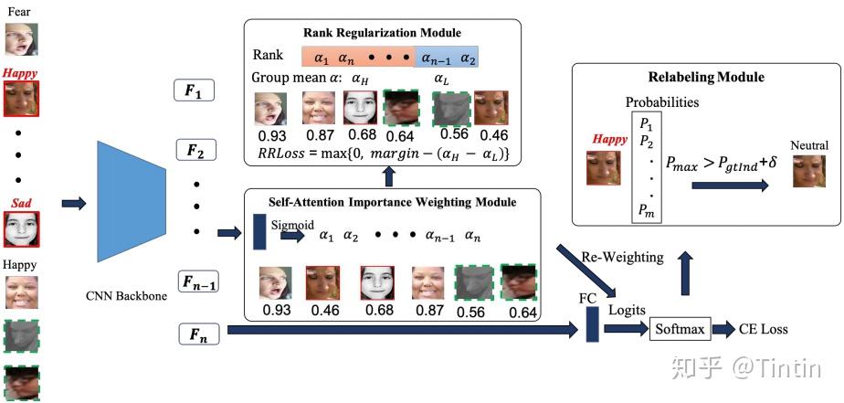 Face Expression Recognition (FER) Review - 知乎