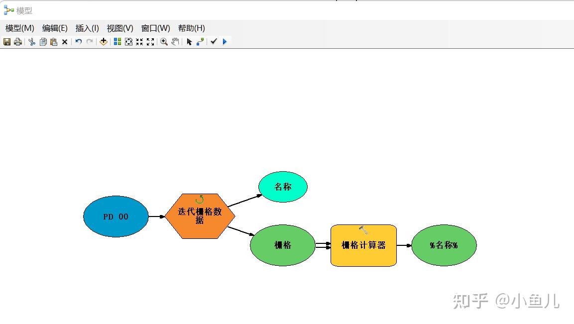 Arc Gis与frgstats得到栅格尺度景观格局指数 知乎 