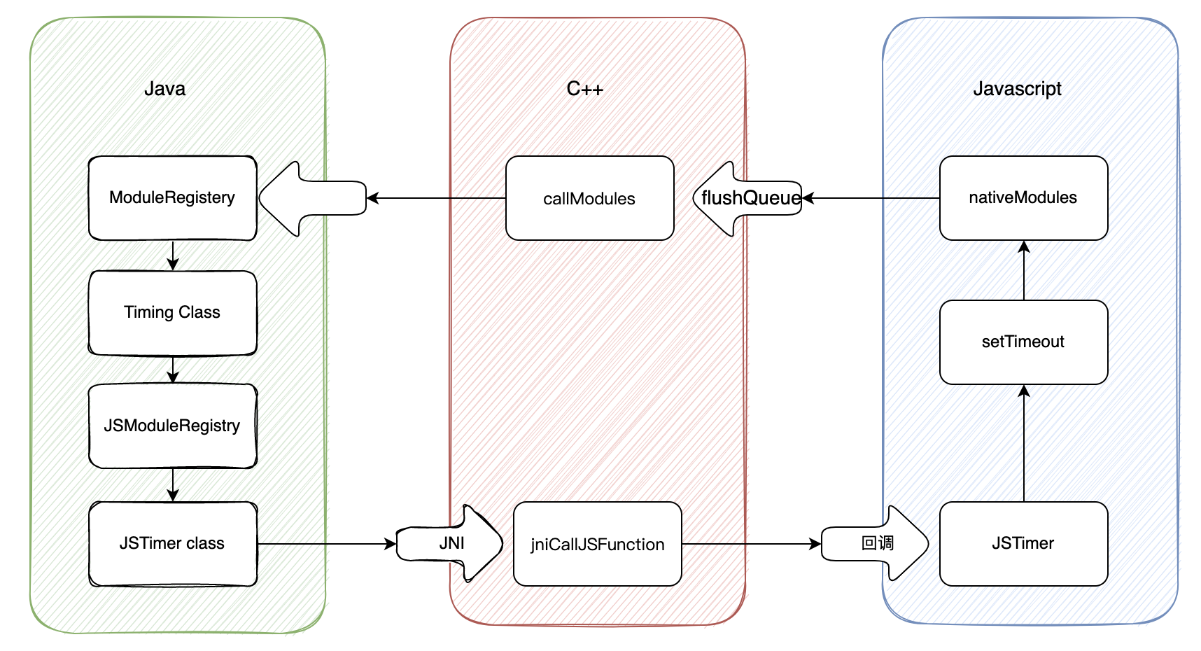 React Native原理之跨端通信机制 - 知乎