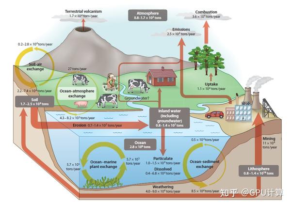 基于深度学习下的QSAR如何助力医药研发？ - 知乎