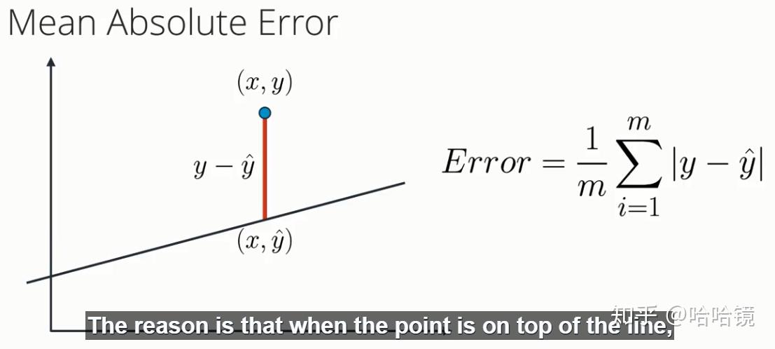 线性回归训练数据拟合过程及python Linearregression 代码实现 知乎