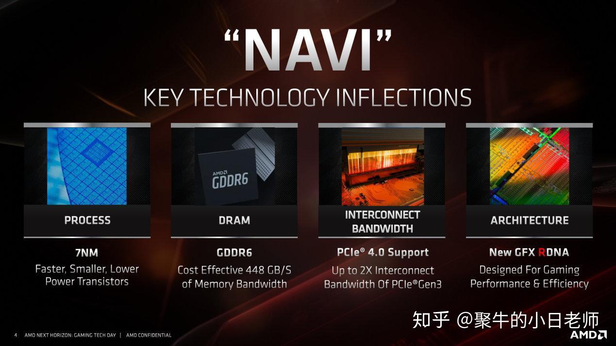 AMD基于7nm的RDNA显卡架构解析：历时四年研发 修成正果 - 知乎