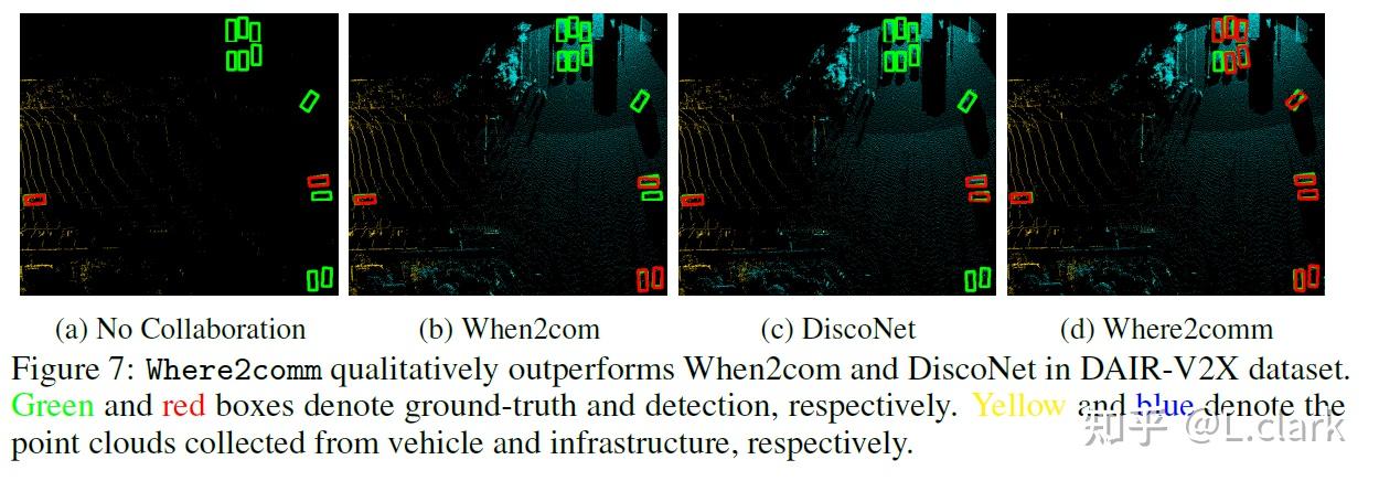 Where2comm: Communication-Efficient Collaborative Perception via Spatial Confidence Maps - 知乎