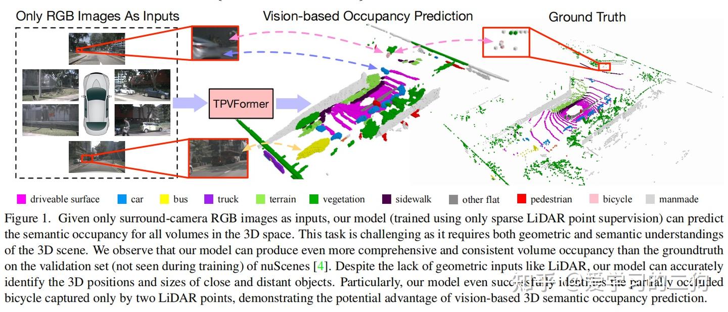 OCC-1:TPVFormer - 知乎