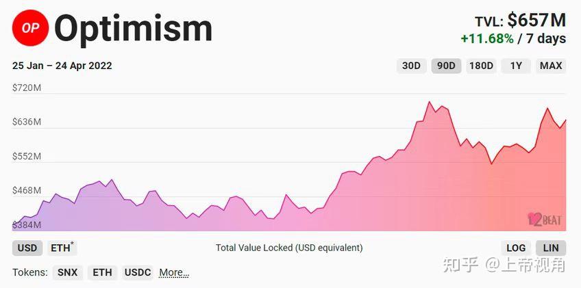 Optimism入门指南 - 知乎