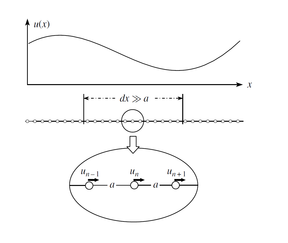 场的统计物理 从粒子到场，集体行为 （1.2） (Statistical Physics of Fields, Mehran Kardar ...