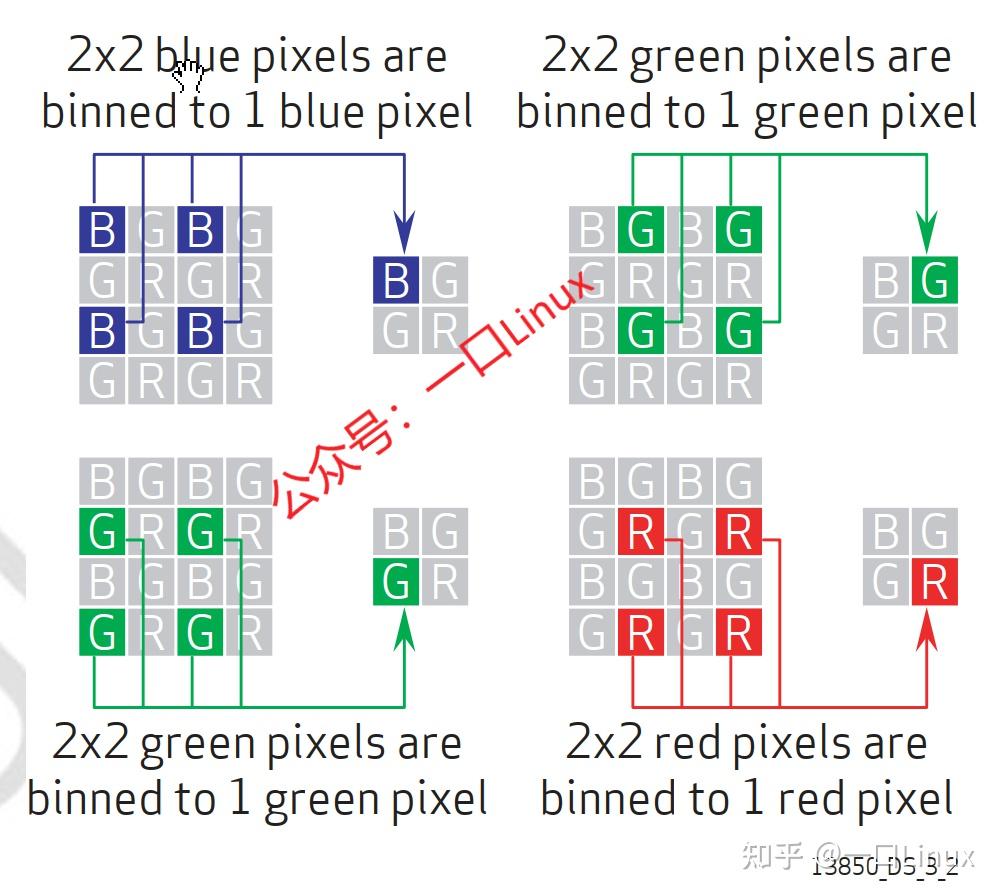 瑞芯微 | 摄像头ov13850移植笔记 - 知乎