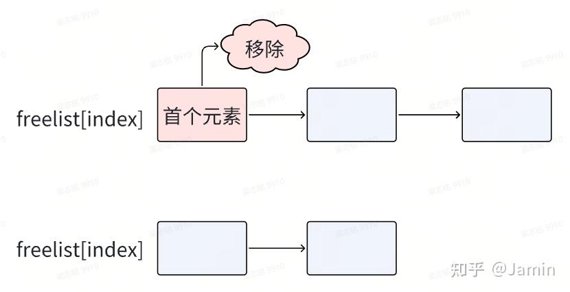 Unity IL2Cpp的GC原理 - 知乎