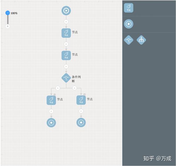 基于vue和jsplumb的工作流编辑器开发 知乎