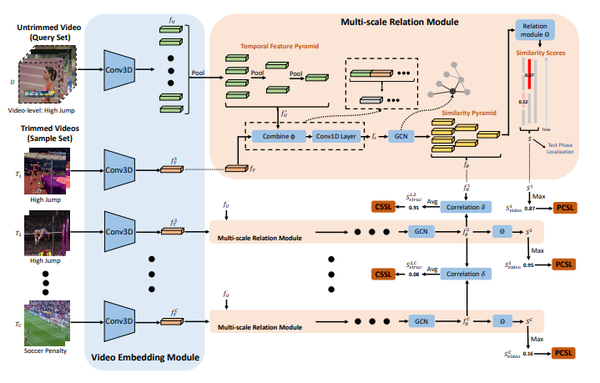 CVPR 2020 论文大盘点-动作检测与动作分割篇 - 知乎