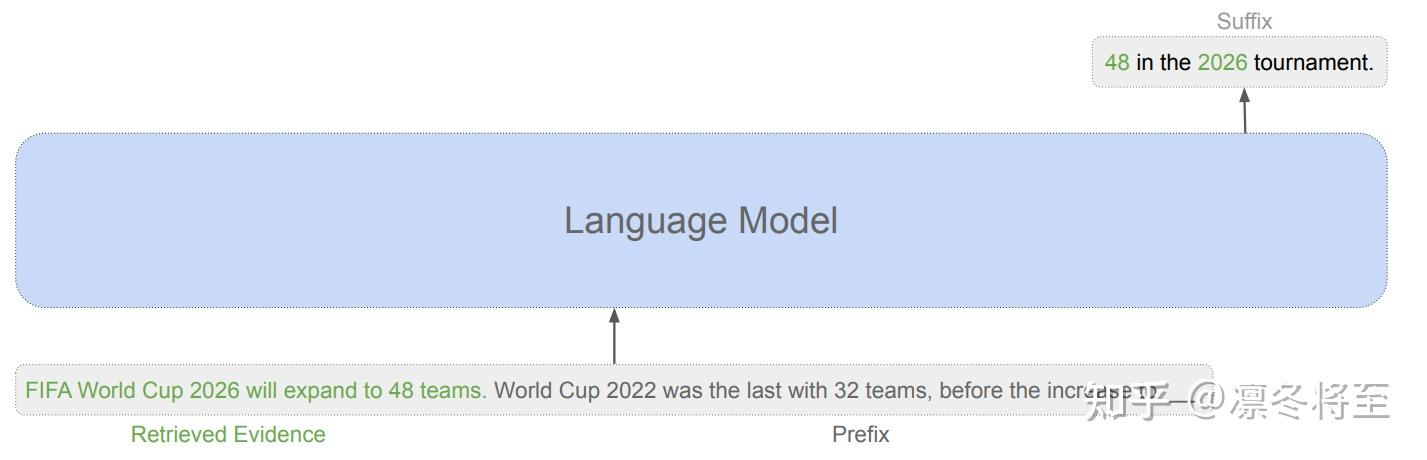 LLM技术：RAG&Agent（持续更新） - 知乎