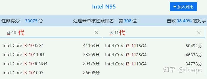 Intel N95处理器怎么样？n95处理器什么水平，N95处理器相当于i几？n95处理器的笔记本电脑怎么样？ - 知乎