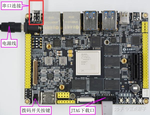 《dfzu2eg4ev Mpsoc之fpga开发指南》第十四章 Uart串口通信实验 知乎