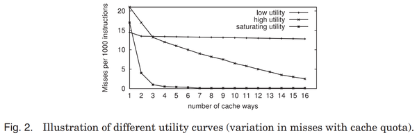 A Survey of Techniques for Cache Partitioning in Multicore Processors 读书笔记 - 知乎