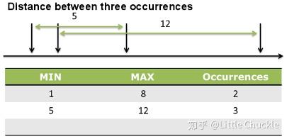 APP4MC Doc-Data Models-Simuli Model - 知乎