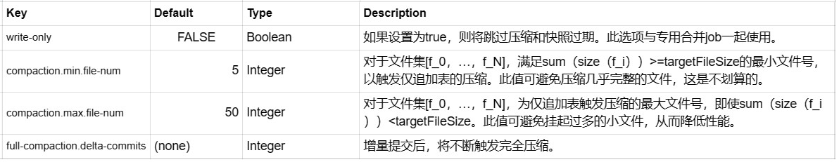 paimon使用指南 - 知乎