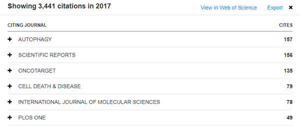 Sci Rep、PLoS One、Oncetarget对SCI期刊影响因子的影响 - 知乎