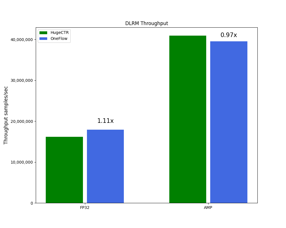 OneEmbedding是怎么实现TB级推荐模型训练性能的一骑绝尘？ - 知乎