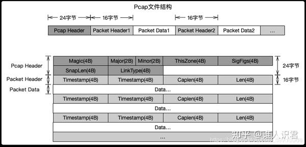 pcap/cap 文件格式 - 知乎