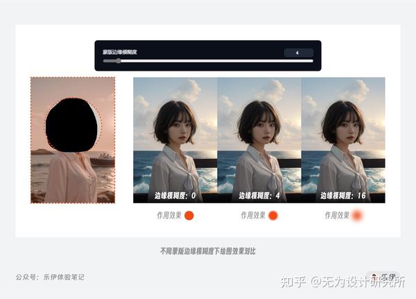 8000字干货！超全面的 Stable Diffusion 学习指南：图生图篇 - 知乎