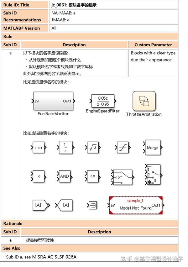 梳理一下 Simulink 建模规范 MAB - 01 - 知乎