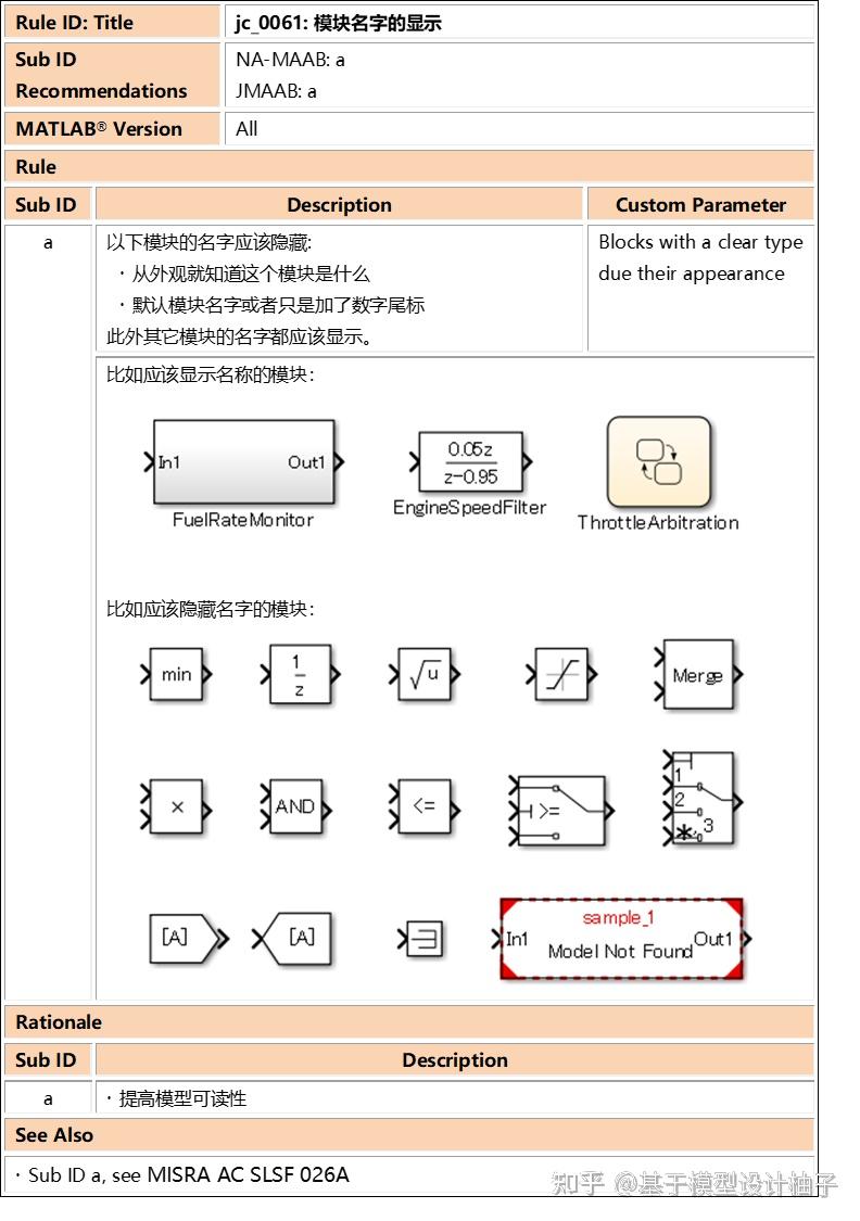 梳理一下 Simulink 建模规范 MAB - 01 - 知乎