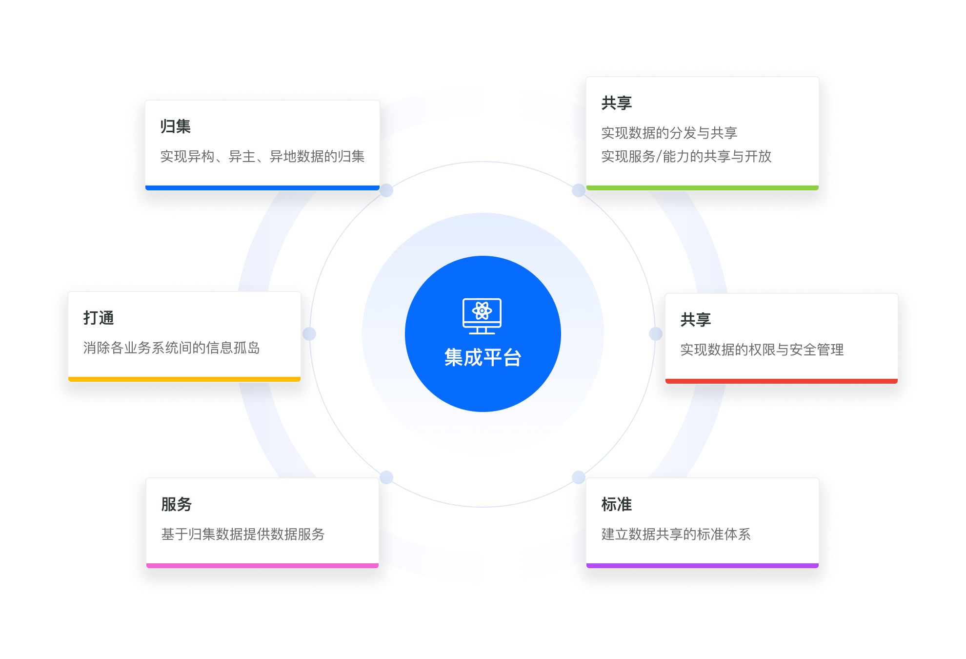 Klink解决方案——智慧城市集成解决方案 - 知乎