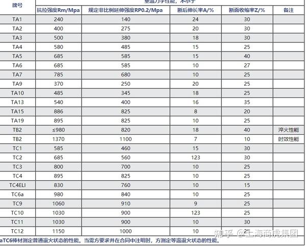 TA1（TA2）纯钛 - 知乎