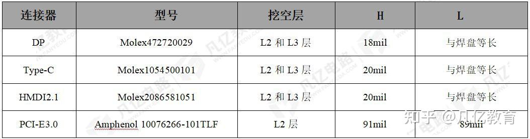 Type C接口的PCB布局布线要求 - 知乎