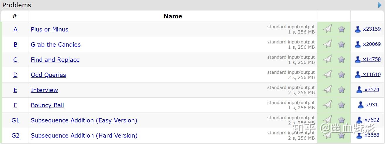 Codeforces Round 859 (Div. 4) 题解 - 知乎
