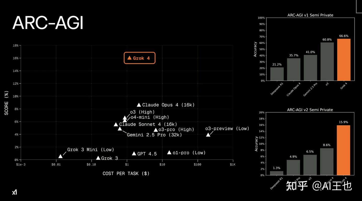 Grok4：xAI 最新模型 Grok4 国内最新使用指南~ 【2025年10月更新】 - 知乎