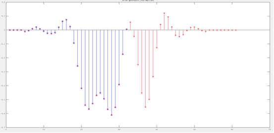 gnuradio·进阶系列|SRRC滤波 - 知乎