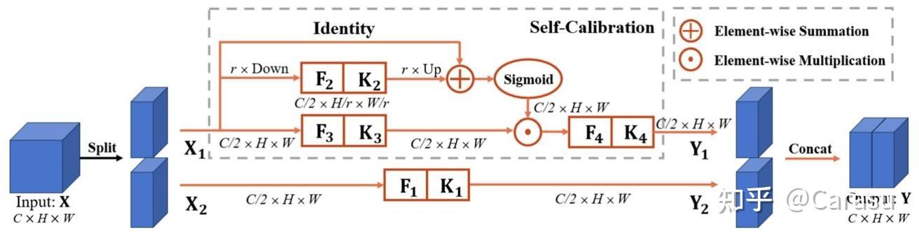 文献阅读：Csb‑yolo a rapid and efcient real‑time algorithm for classroom - 知乎