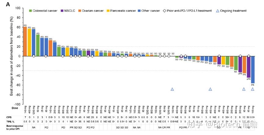 免疫激动剂丨4-1BB单/双抗项目进展 - 知乎