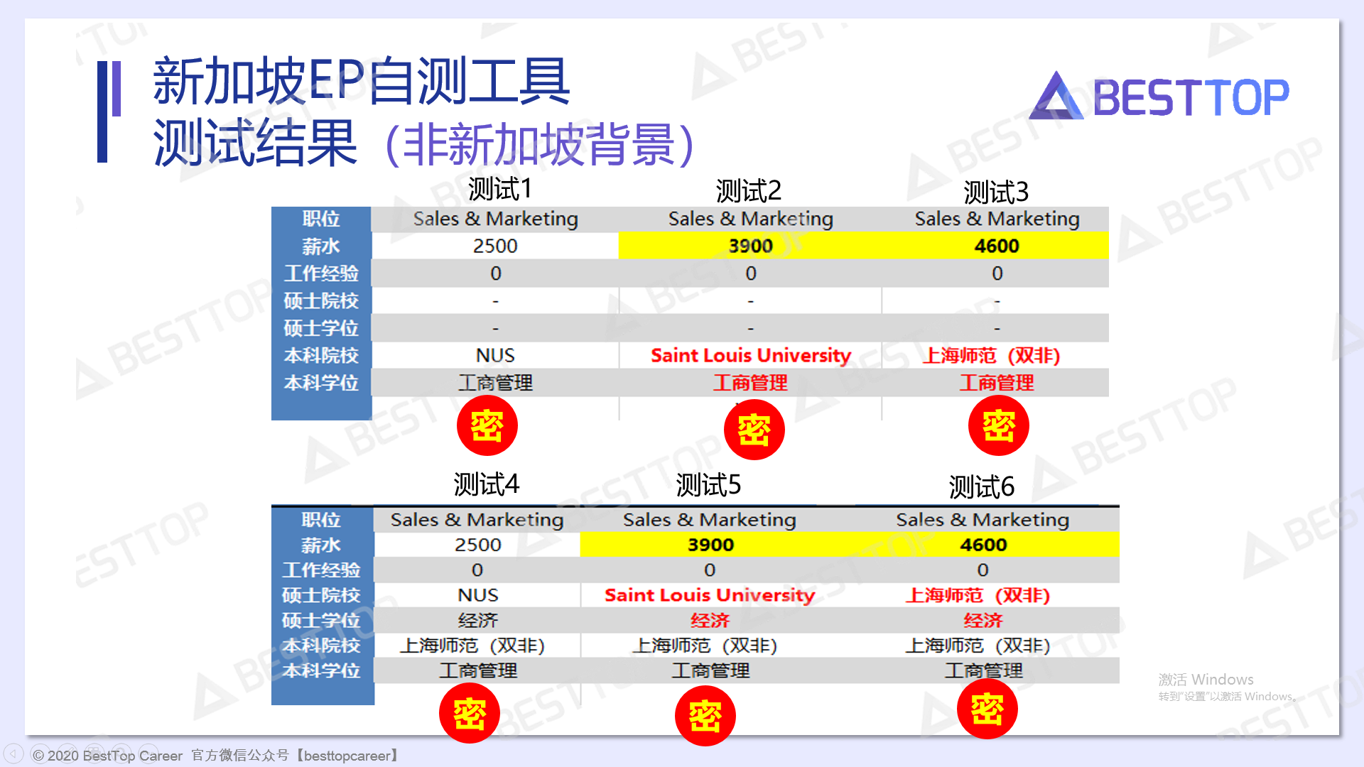 新加坡工作签证EP/SP/WP最新版详解！ - 知乎