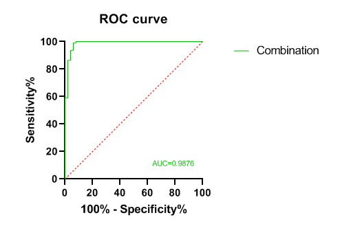 医学僧的“救星”来了： ROC曲线合并原来这么简单！ - 知乎