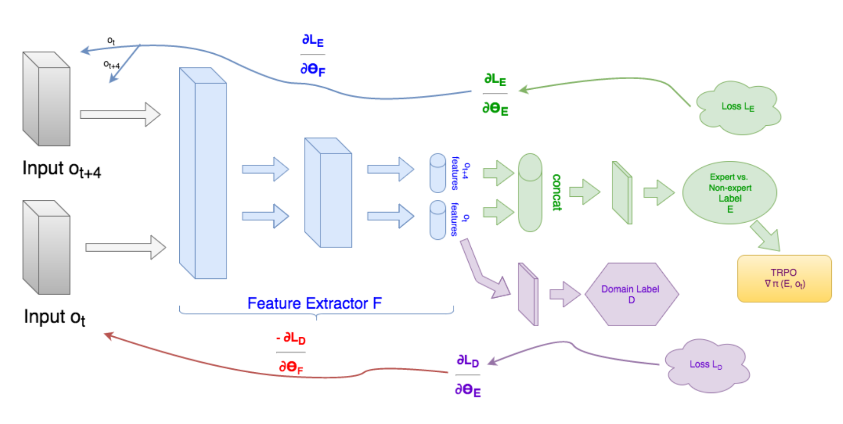 最前沿：机器人学习Robot Learning之模仿学习Imitation Learning的发展 - 知乎