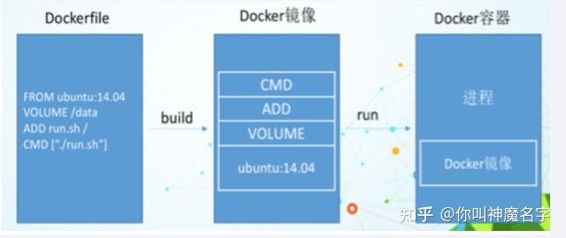 DockerFile解析（7） - 知乎